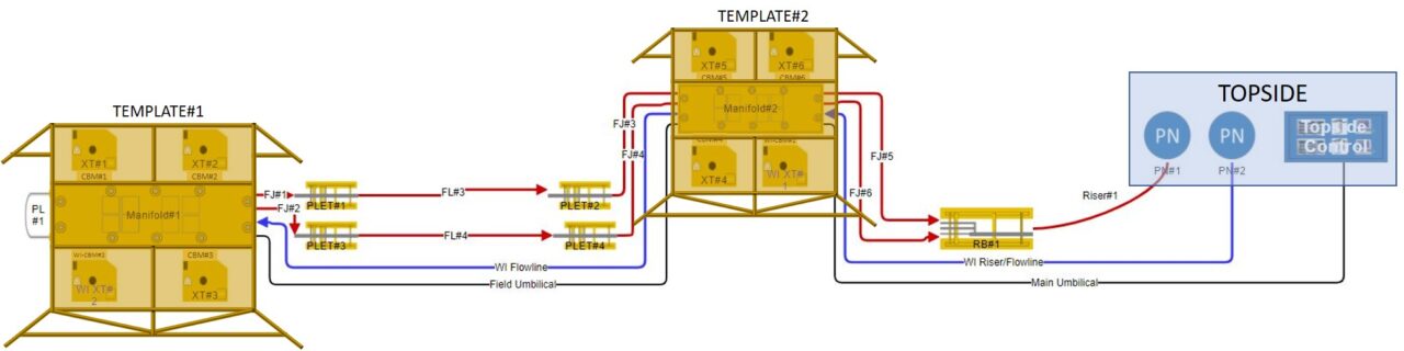 Subsea field architecture types : Evaluation & comparison made easy in ...
